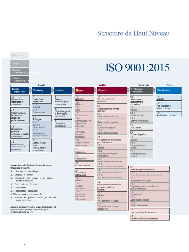 Structure ISO 9001:2015 en Gestion Qualité | PDF | Système de ...