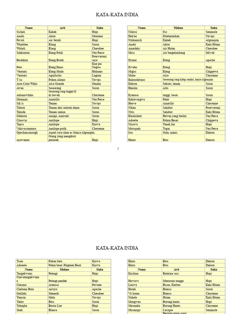Arti Nama Suku Indian dan Maknanya | PDF