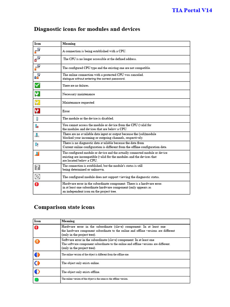 TIA Portal v14 Diagnostic Icons | PDF | Central Processing Unit ...