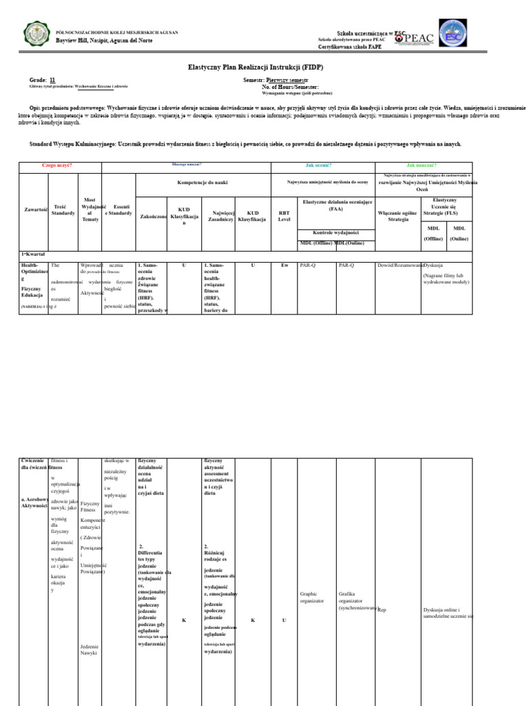 Fidp Peh11 | PDF