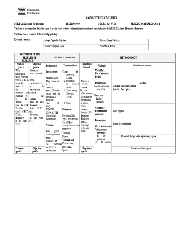 Consistency Matrix of The Research Project On Social Networks and ...