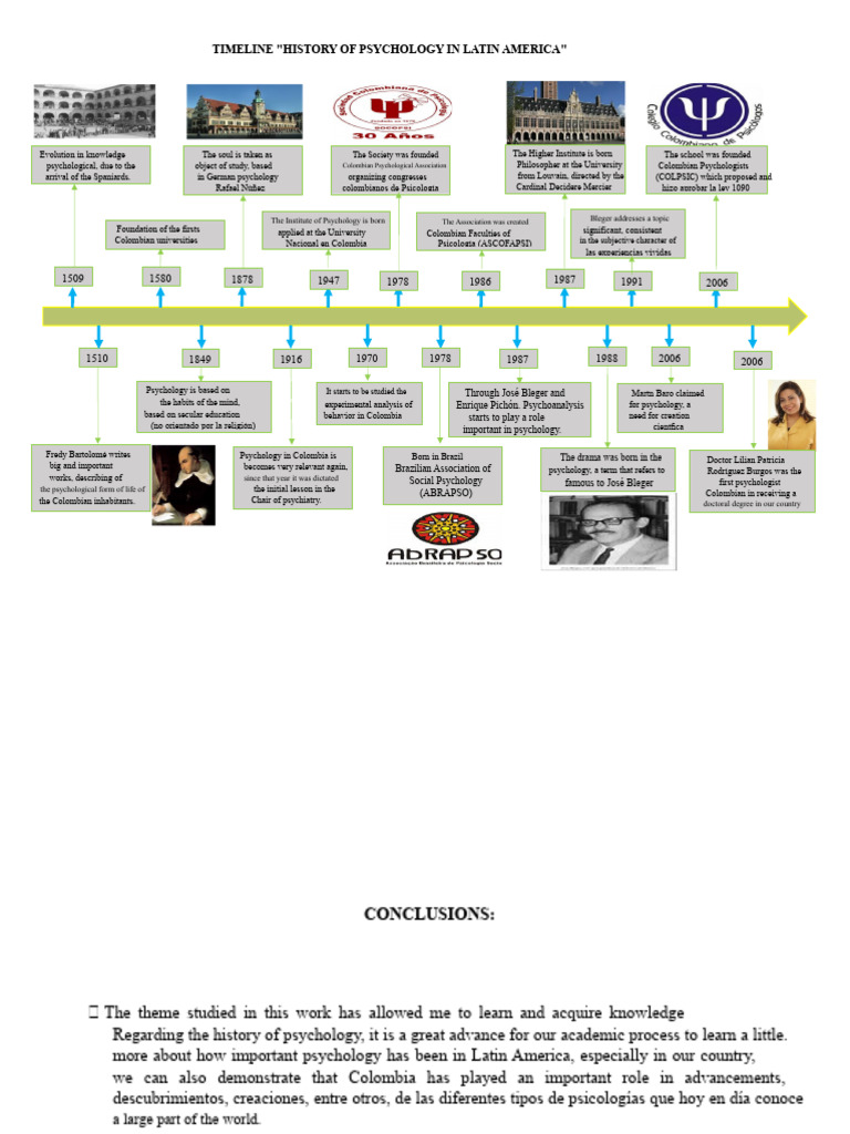 Timeline of The History of Psychology in Latin America | PDF ...
