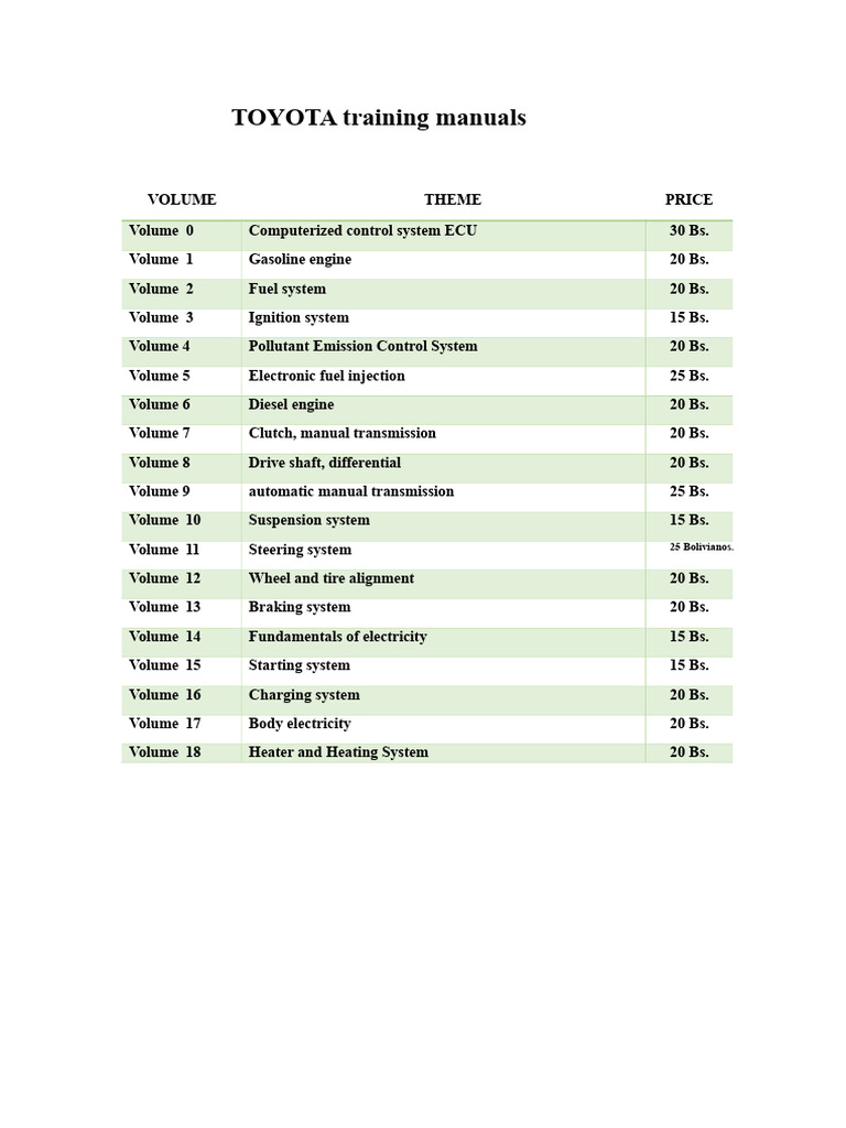 TOYOTA Training Manuals | PDF