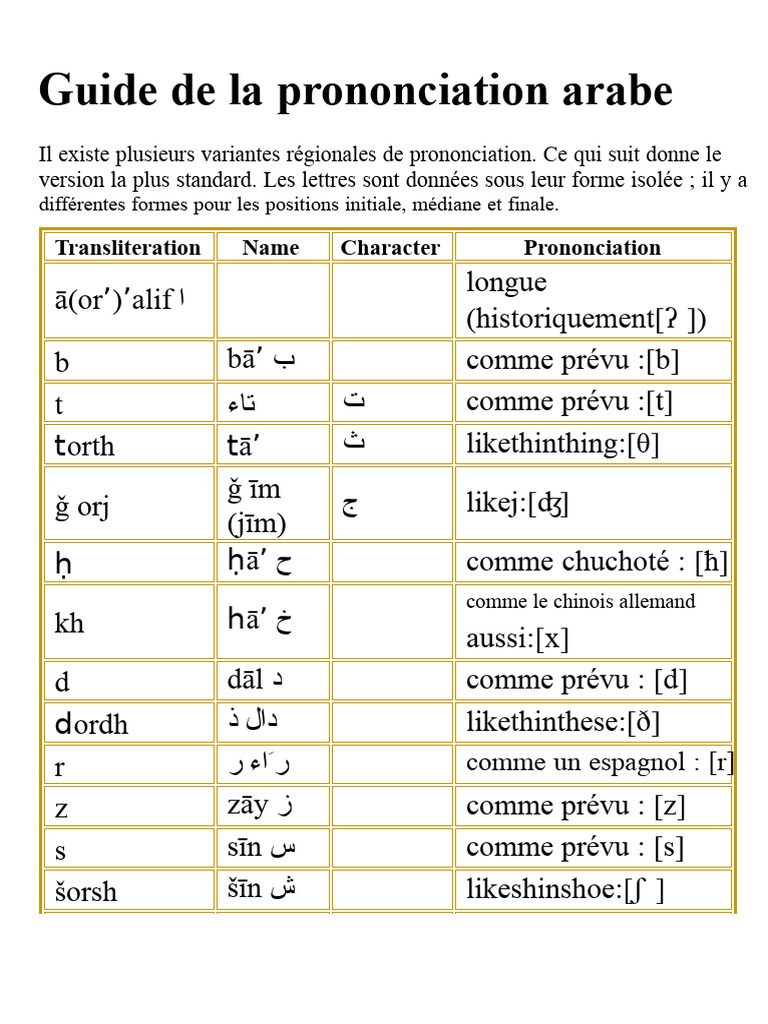 Guide de prononciation de l'arabe | PDF | Persan | Orthographie