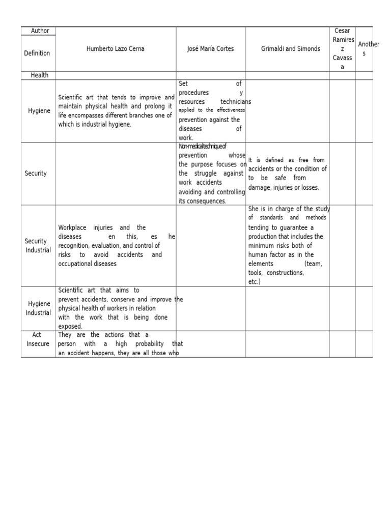 Definitions by 5 authors on health and safety | PDF | Occupational ...
