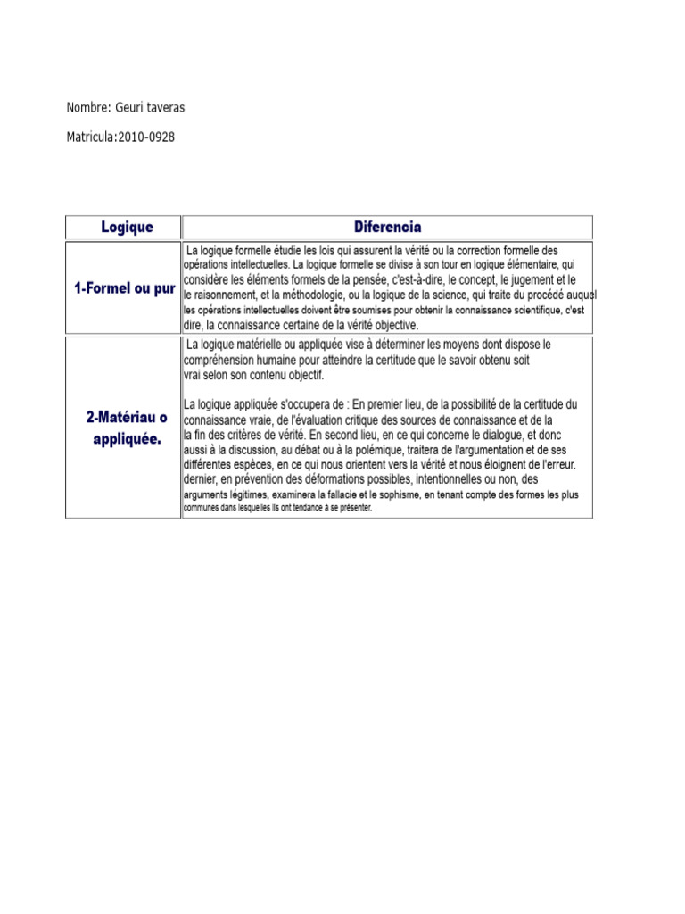 Introduction à la logique formelle et appliquée | PDF
