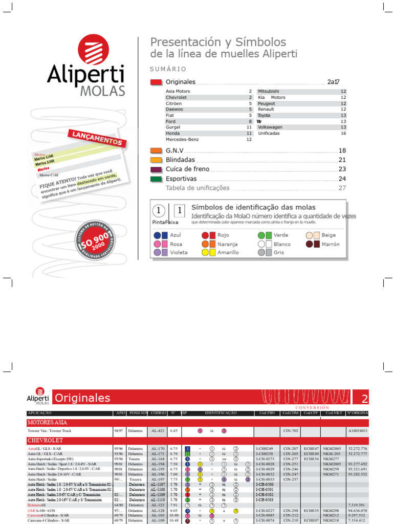 Catálogo Aliperti | PDF | Hatchbacks | Opel
