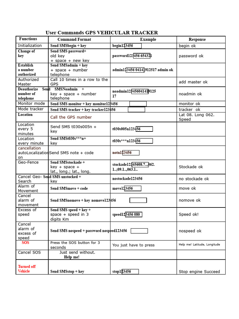 GPS Vehicle Tracker Command Guide | PDF | Computer Engineering ...