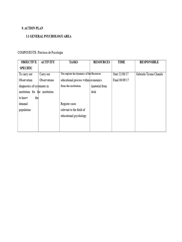 Psychological Action Plan Model in Educational Environments | PDF ...