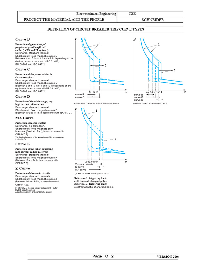 Definition of Circuit Breaker Curve Types | PDF | International ...
