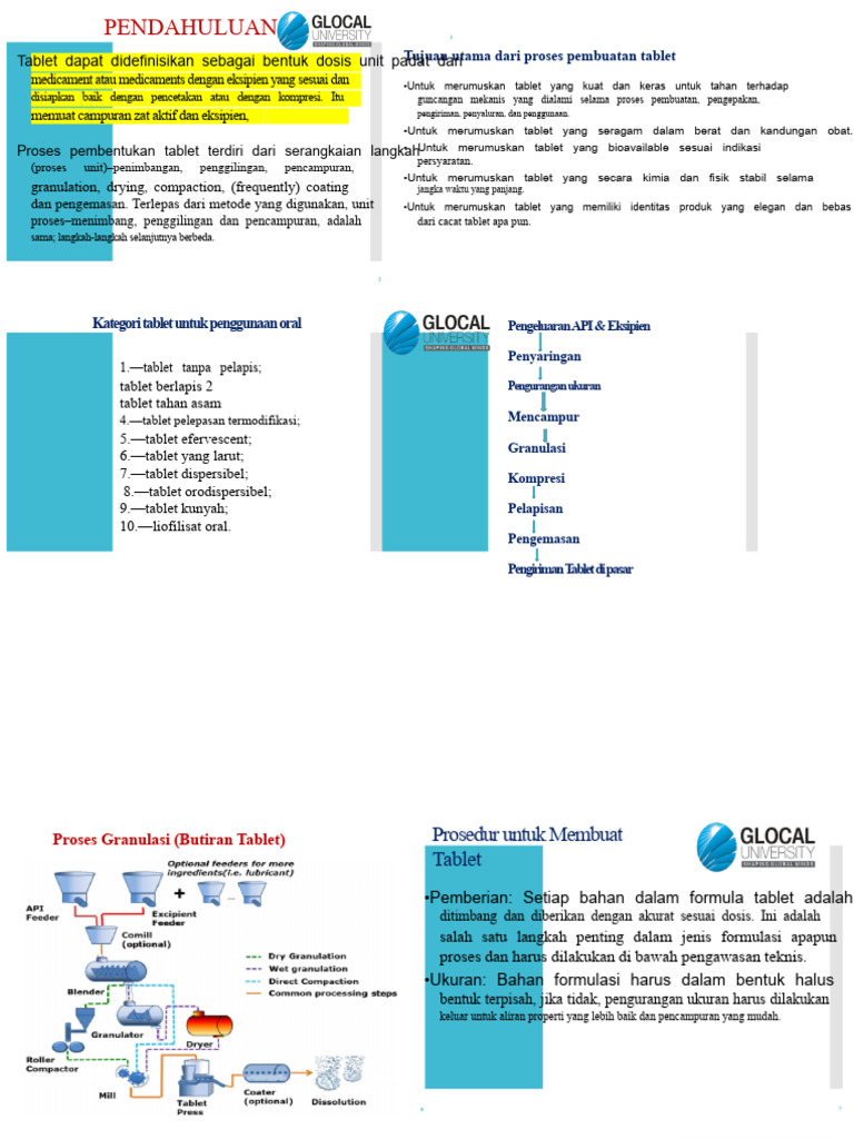 Proses Pembuatan Tablet | PDF