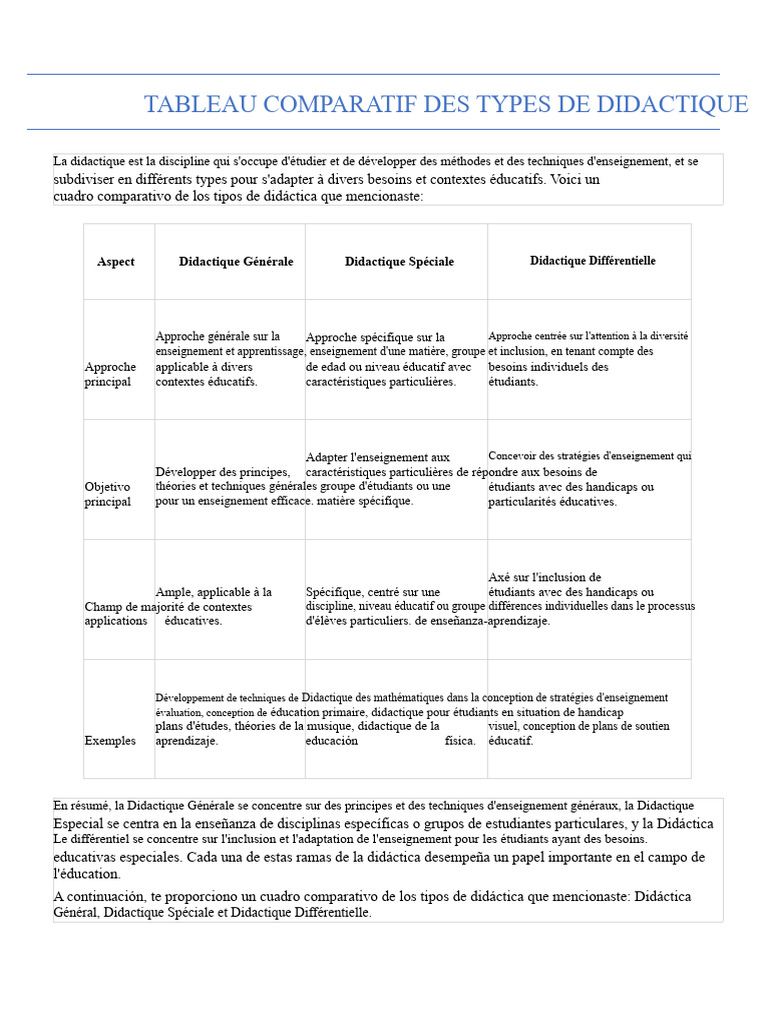 Types de Didactique : Comparatif Essentiel | PDF | Enseignement ...