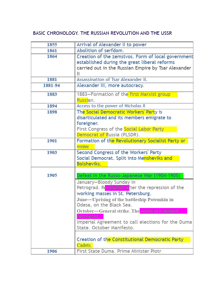 Chronology of The Russian Revolution (Russia and The USSR) | PDF ...