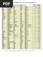 AC Compressor Oil Capacity Chart | PDF | Transport | Wheeled Vehicles