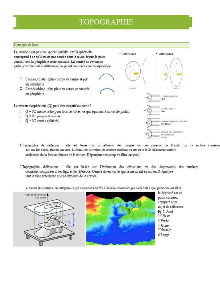 Topographie cornéenne : concepts et outils | PDF | Cornée | Courbure