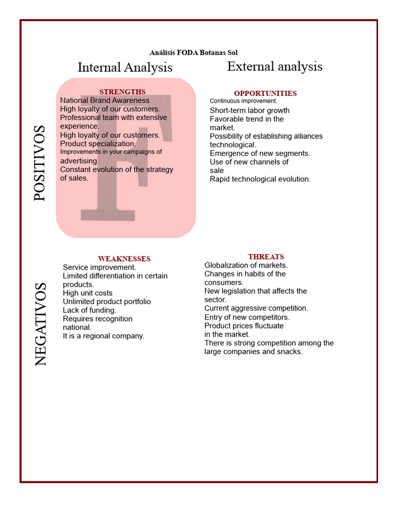 SWOT Analysis of Sol Snacks | PDF
