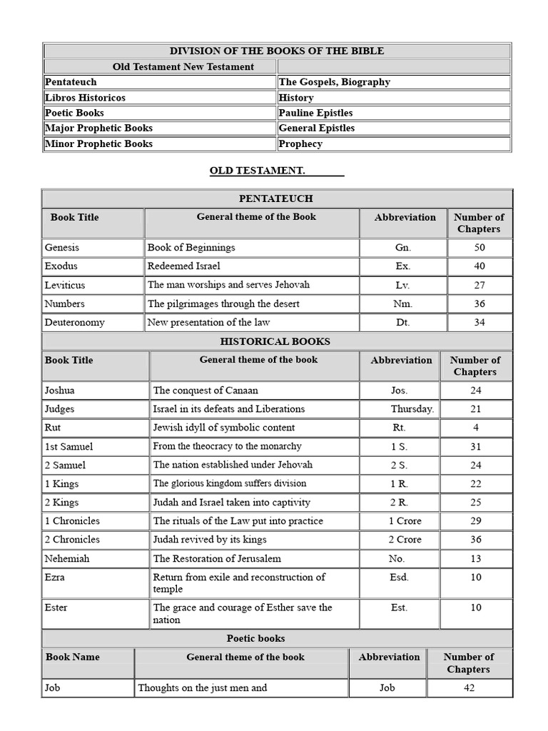 Overview of Bible Book Divisions | PDF | New Testament | Jesus
