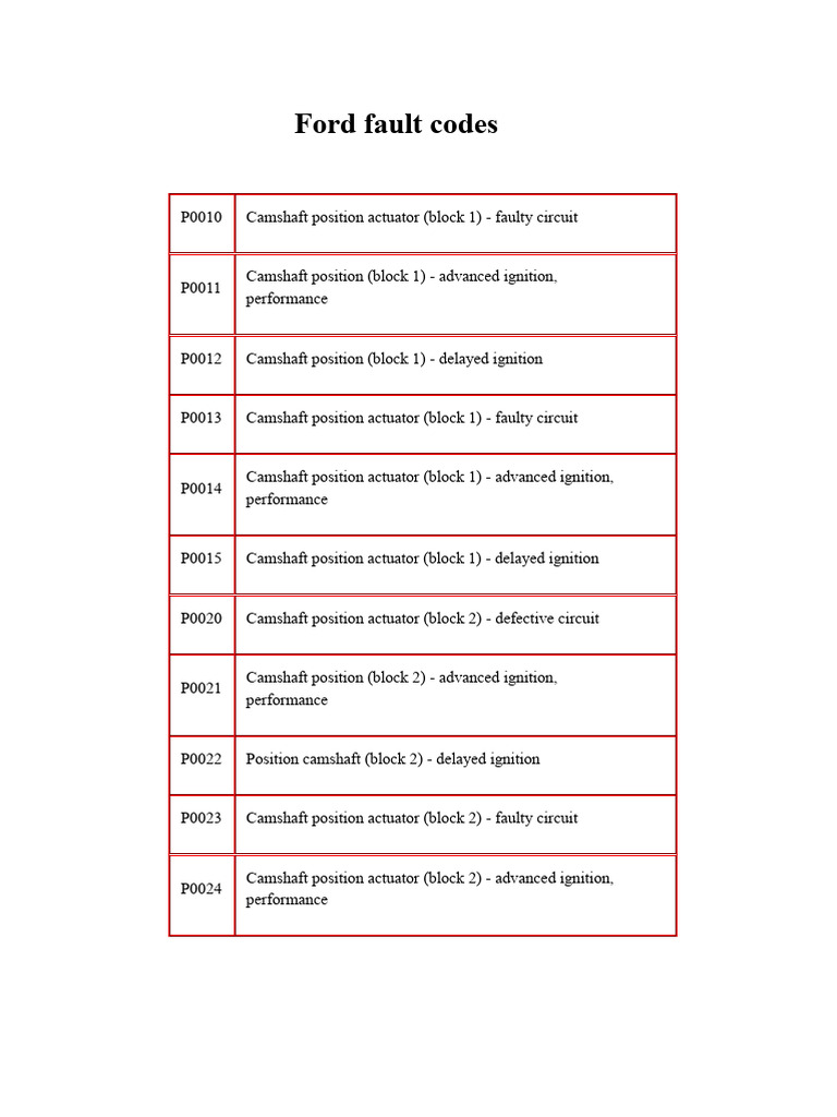 Ford Fault Codes | PDF | Throttle | Clutch