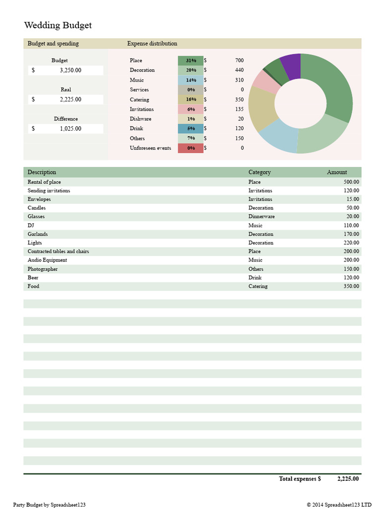 Wedding Budget Breakdown and Expenses | PDF