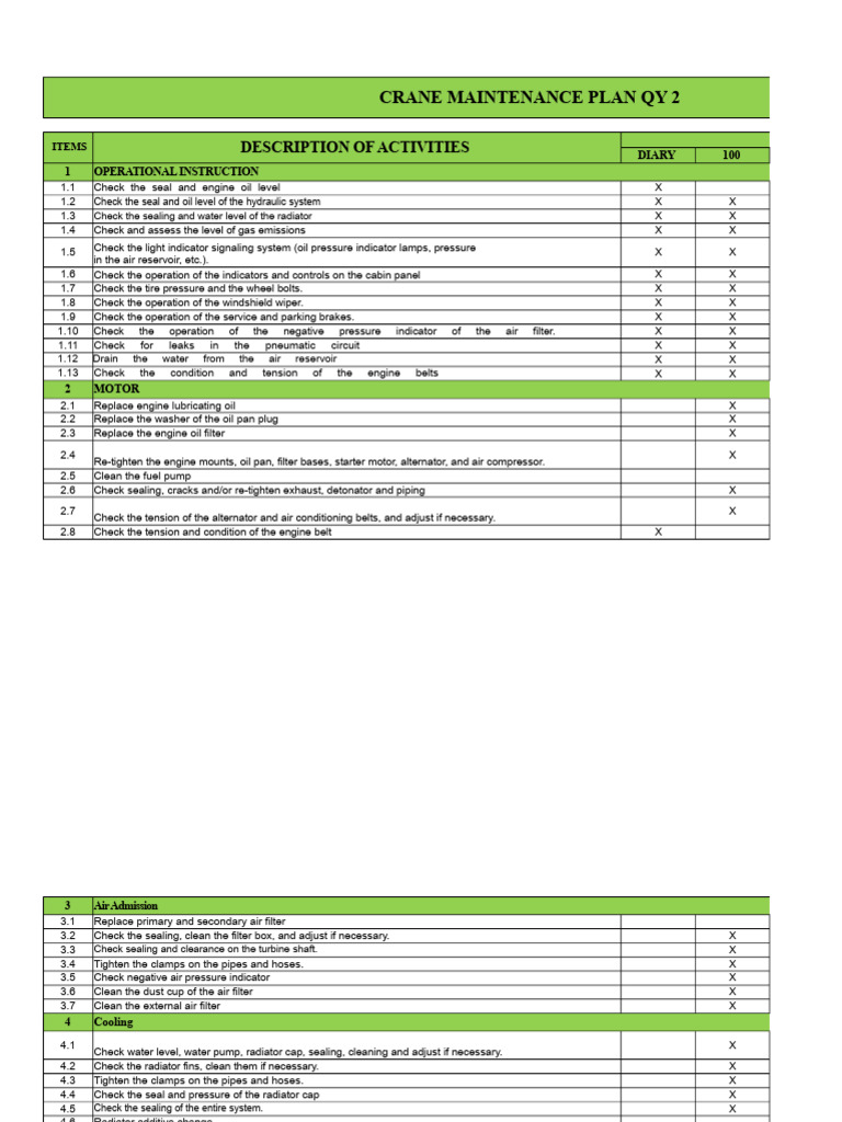 Maintenance Plan For The Qy25k5-70k - New Crane | PDF | Axle | Brake