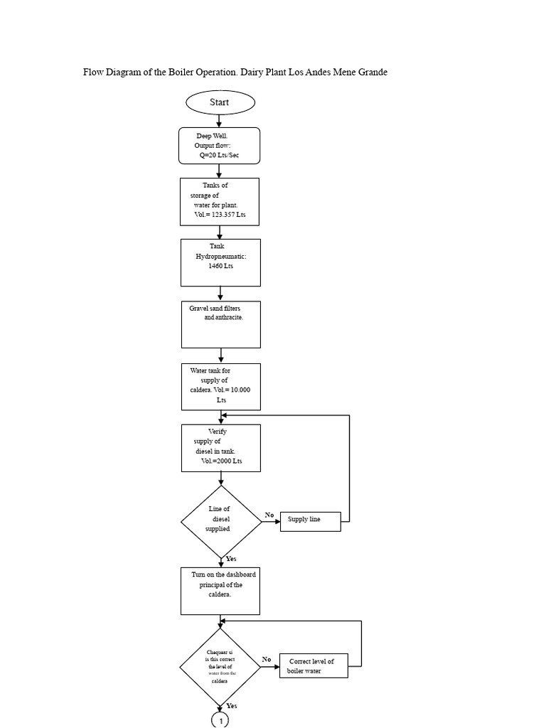 Flow Diagram of Boiler Operation | PDF | Valve | Diesel Engine