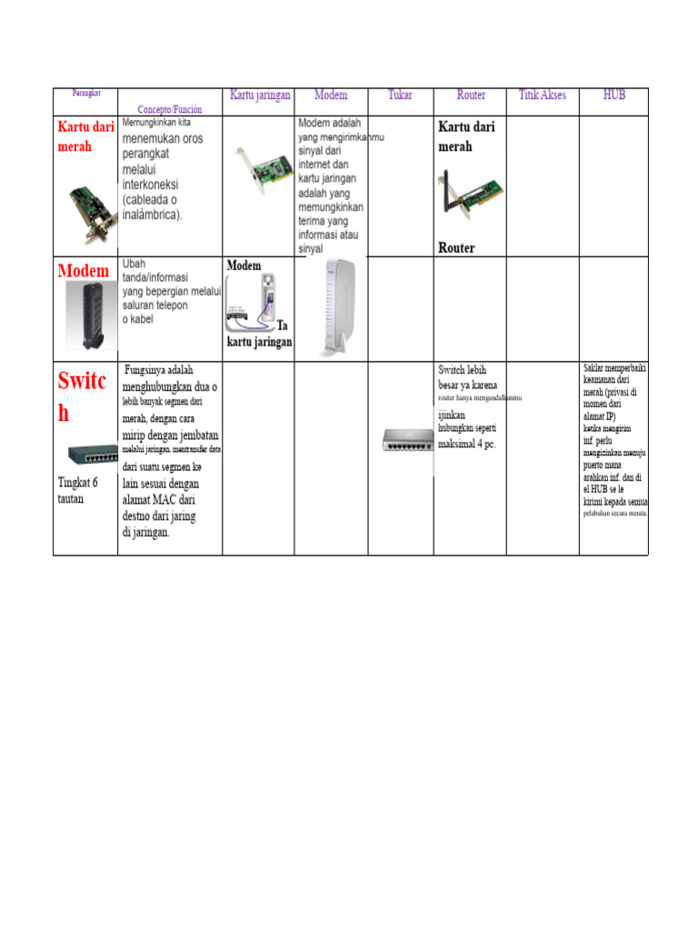 Perangkat Jaringan: Modem, Router, dan Switch | PDF