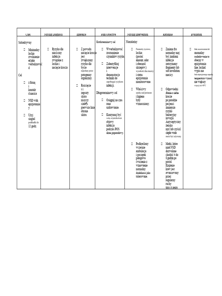 Cues Inference Plan/Objective Rationale Evaluation: Wysokość Dna Macicy ...