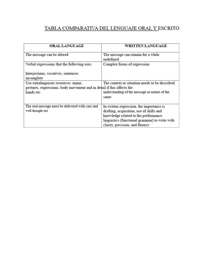 Oral vs. Written Language Comparison | PDF