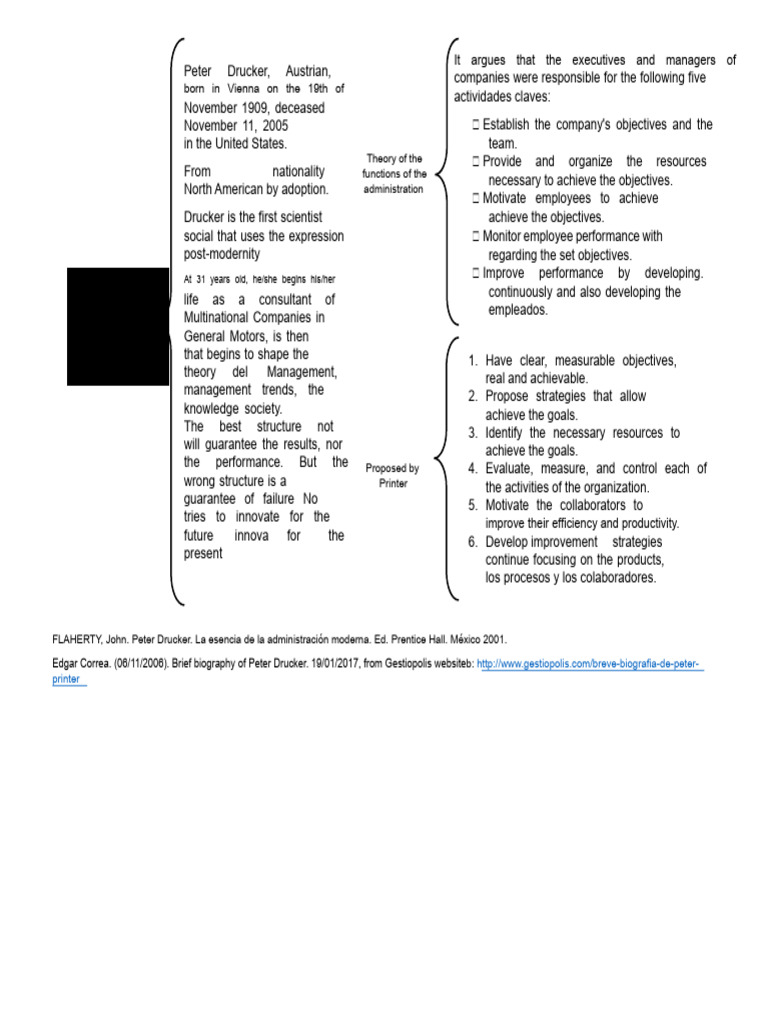 Peter Drucker | PDF | Business