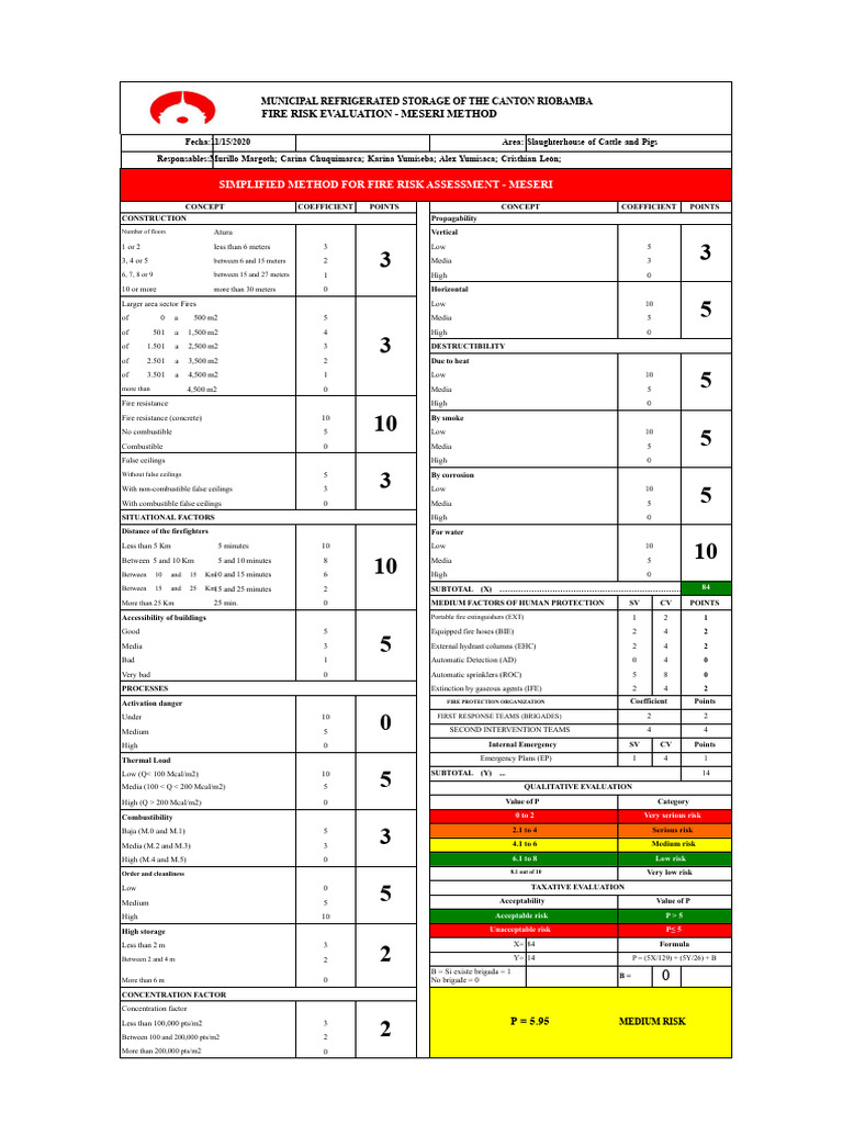 Fire Risk Assessment - MESERI | PDF | Firefighting | Fires
