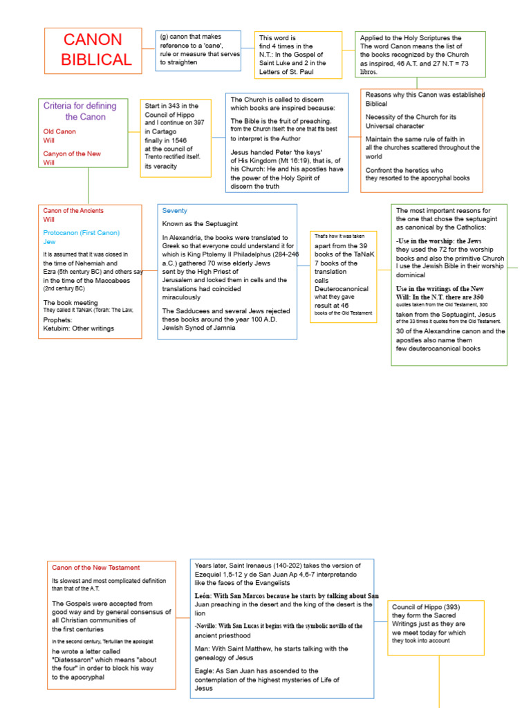 Biblical Canon | PDF | Biblical Canon | Bible