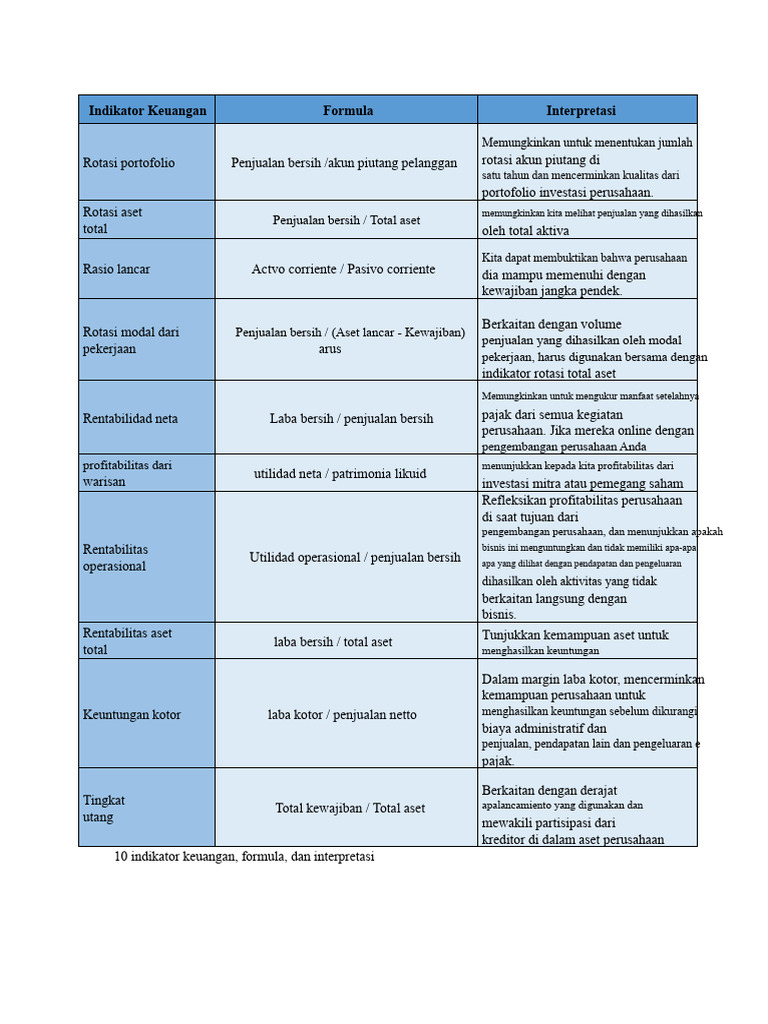 10 indikator, rumus dan interpretasi | PDF