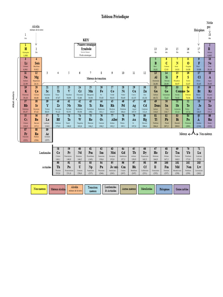 Tableau Périodique des Éléments | PDF | Tableau périodique | Chimie