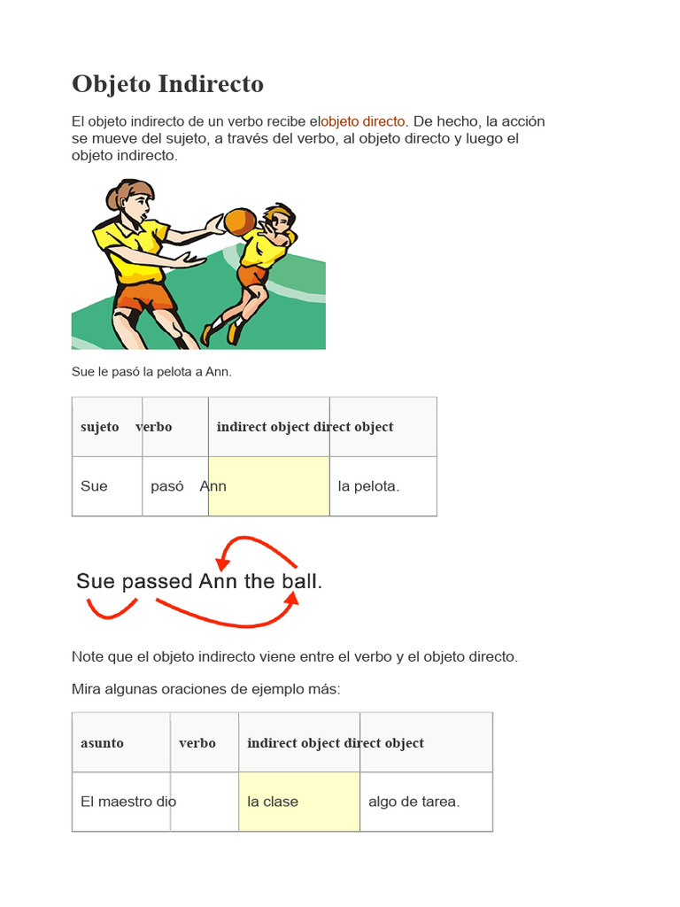 Entendiendo el Objeto Indirecto en Inglés | PDF | Adverbio | Pronombre