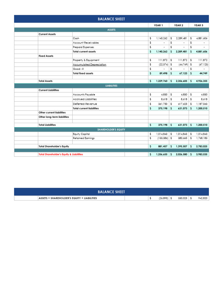 Financial Analysis - Balance Sheet | PDF | Balance Sheet | Equity (Finance)