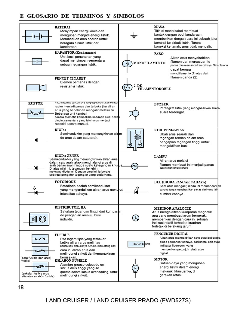 Simbol Listrik Mobil PDF | PDF