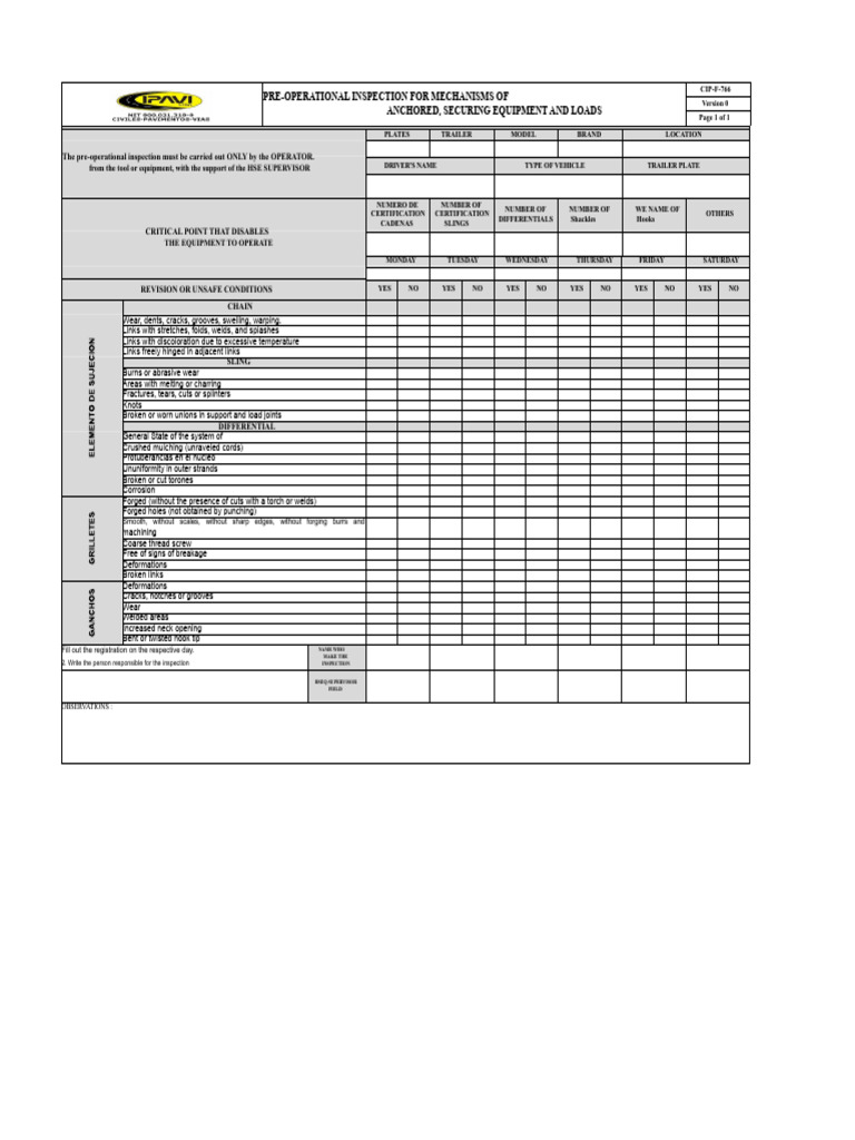 Preoperational Inspection For Securing Equipment and Loads Cip-F-766 ...
