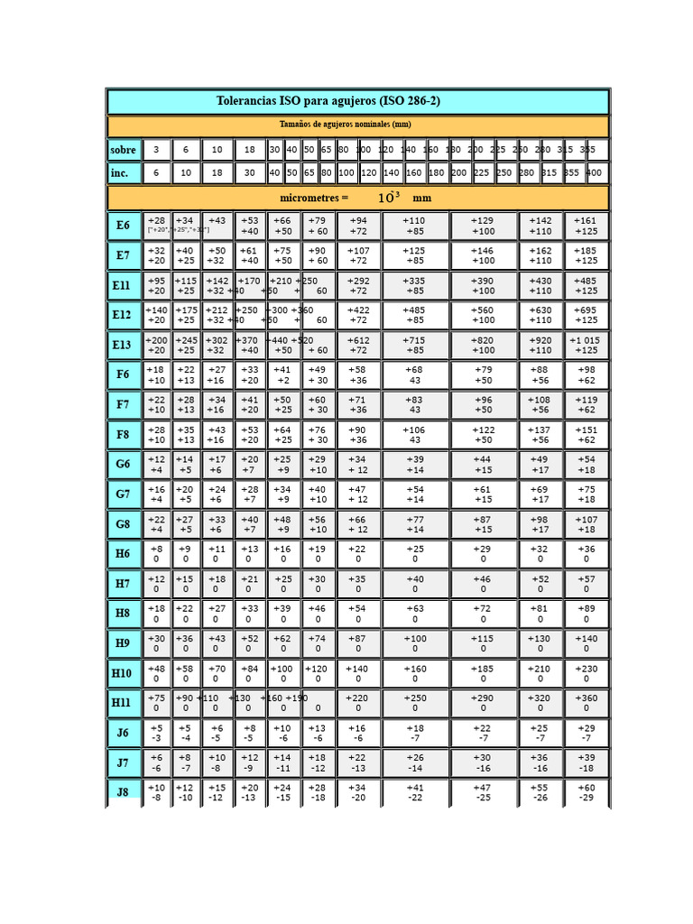 Tolerancias ISO para Agujeros y Ejes | PDF | Tolerancia de ingeniería ...