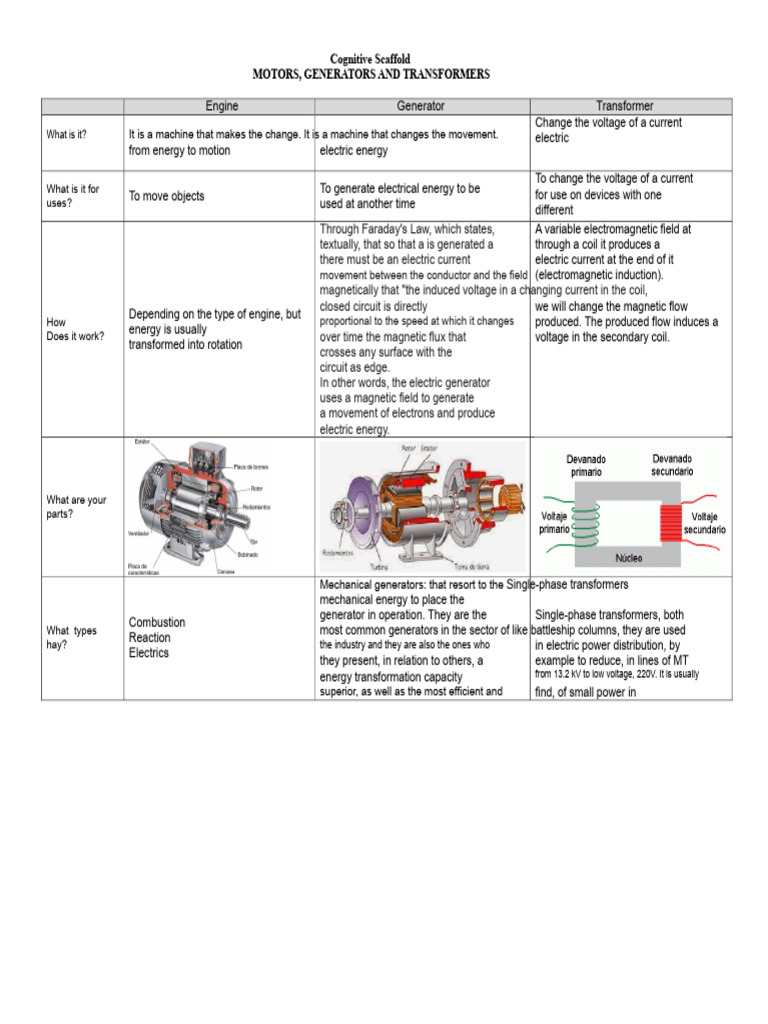 Understanding Electric Motors and Generators | PDF | Electromagnetic ...