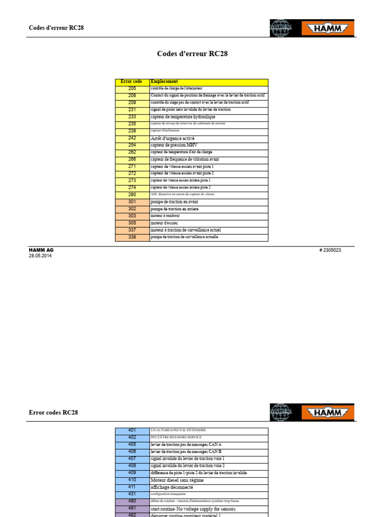 Codes d'erreur RC28 pour véhicules HAMM | PDF | Capteur | Véhicules