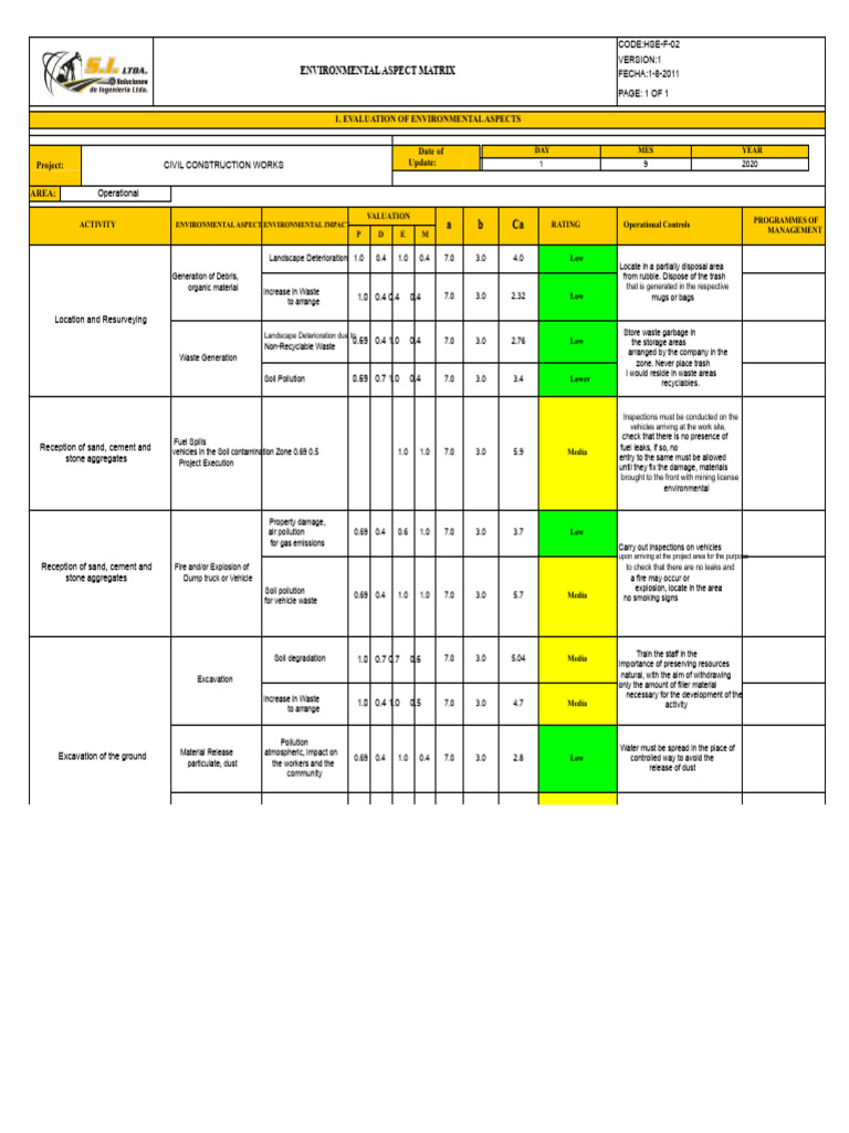 Environmental Impact Assessment Matrix | PDF | Waste | Waste Management