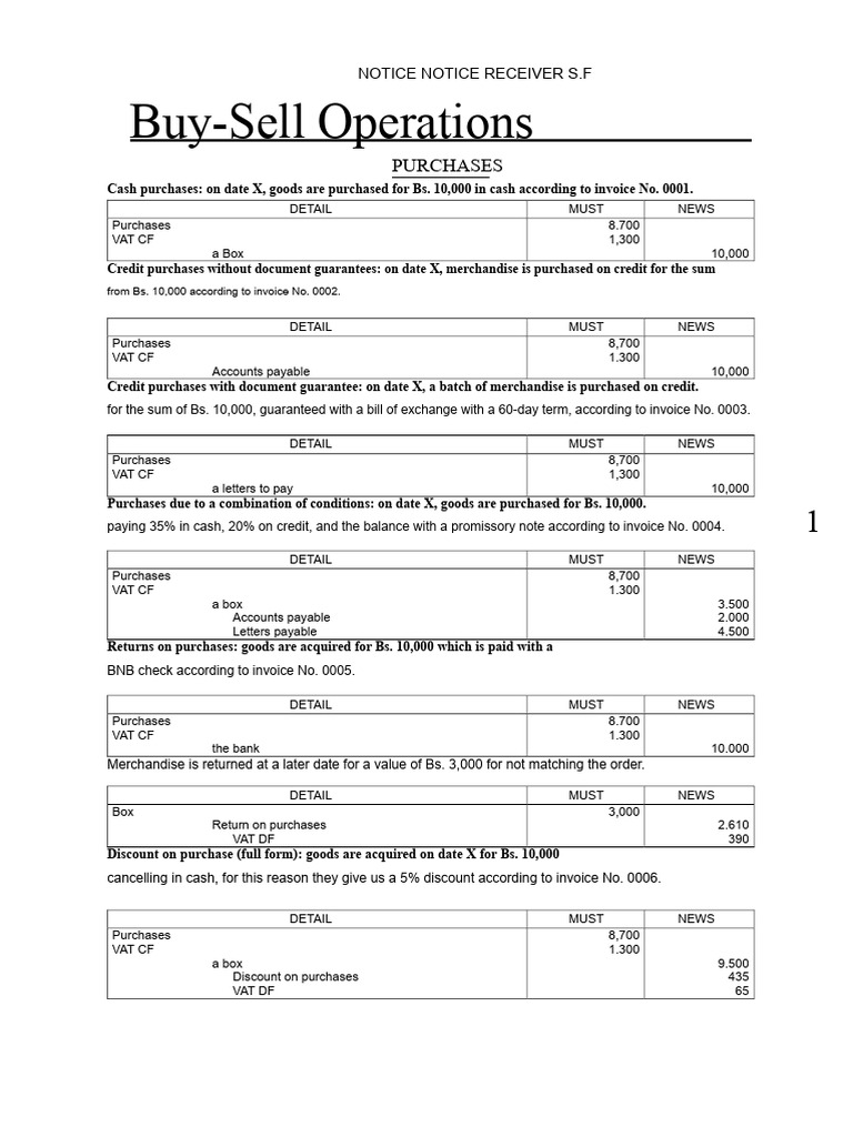 Buying and Selling Operations | PDF | Accounts Payable | Invoice