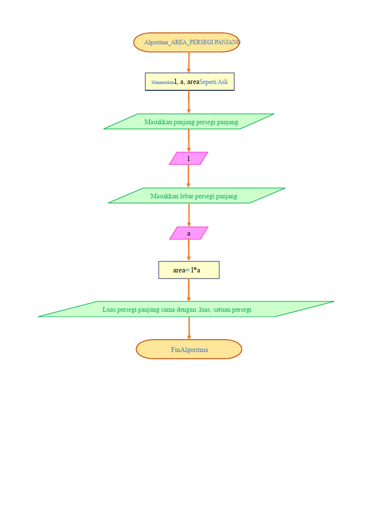 Diagram Alur Luas - Persegipanjang Di Word | PDF