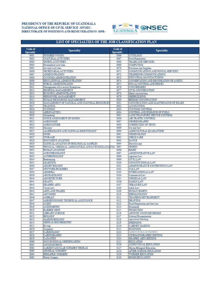List of Specialties of The Classification Plan-3 | PDF | Engineering ...
