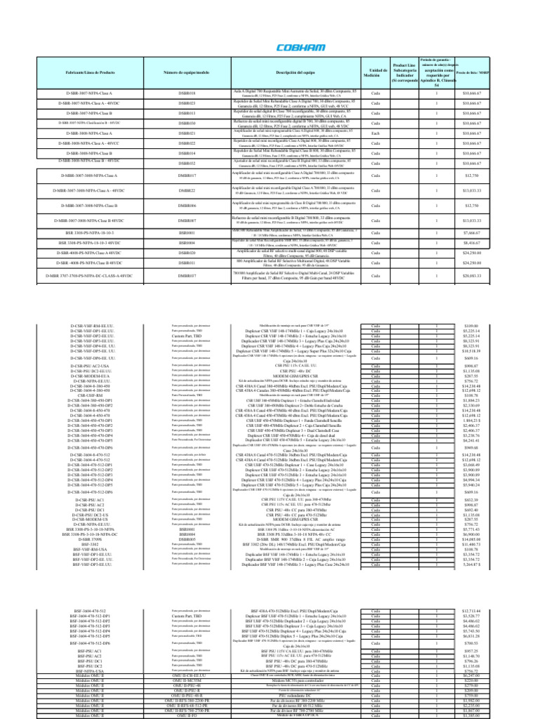 Lista de Precios Axell-Cobham | PDF | Filtro electronico | Masculino