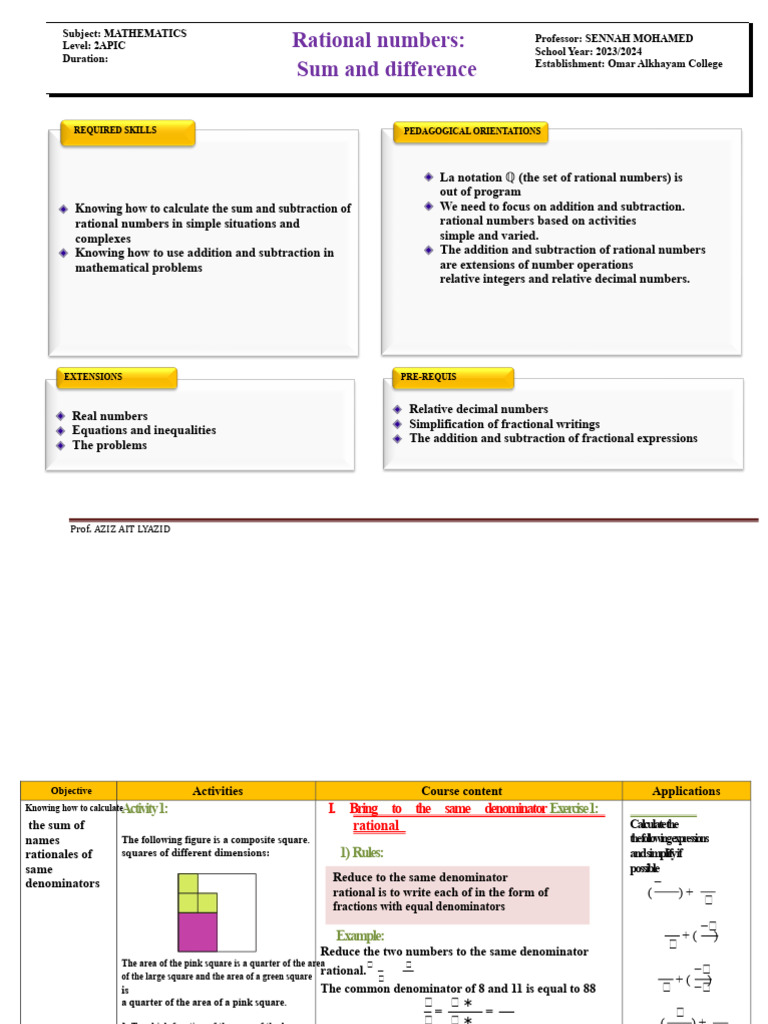 Addition and Subtraction of Rational Numbers - Educational Sheets ...