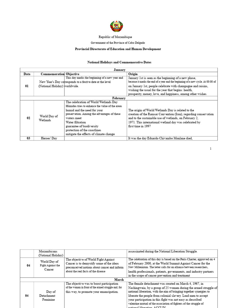 Commemorative Dates | PDF | Hiv/Aids