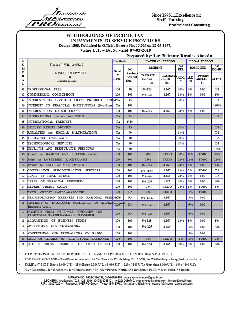Withholding Tax Table ISLR | PDF | Money | Business