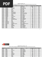 US State ZIP Codes and Abbreviations | PDF | Zip Code | U.S. State