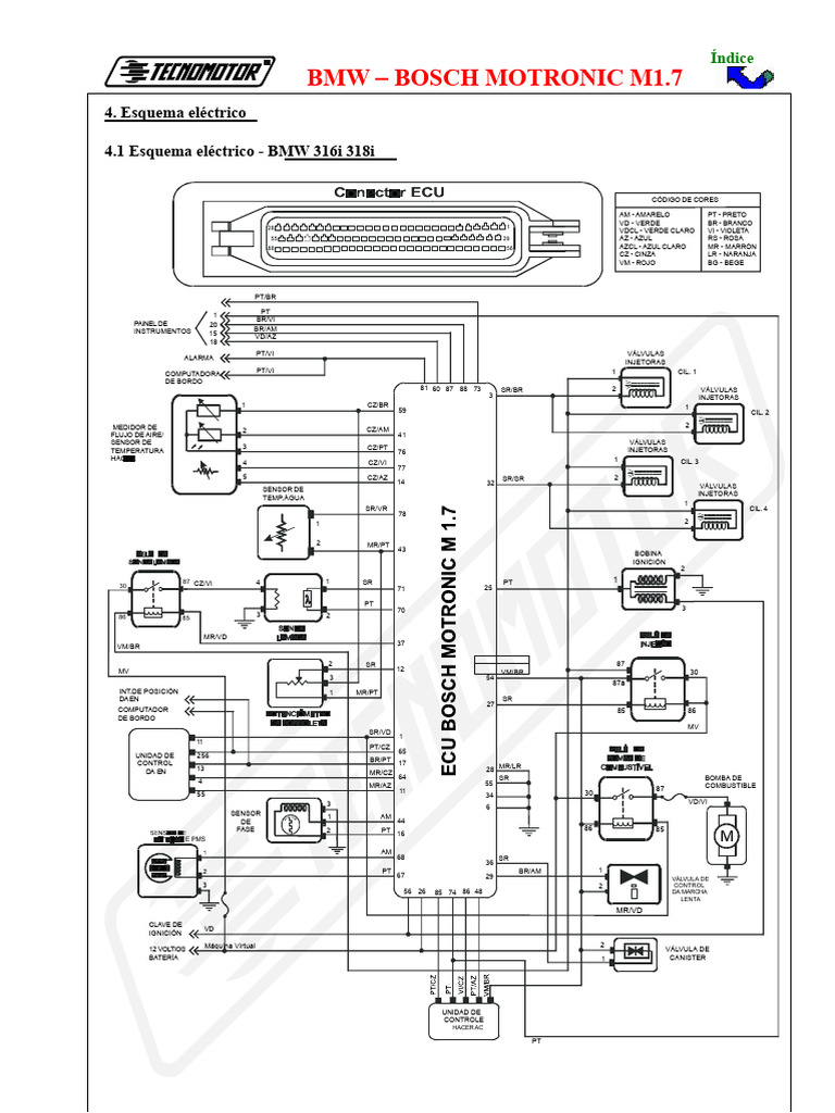 ECU (Motronic M 1.7) | PDF